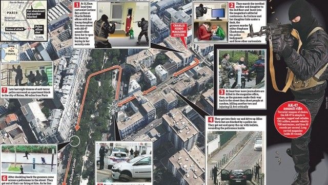 New details about the massacre in Paris - Telegraph - Telegraph