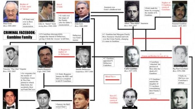 The twenty biggest mafia families in the world - Telegrafi
