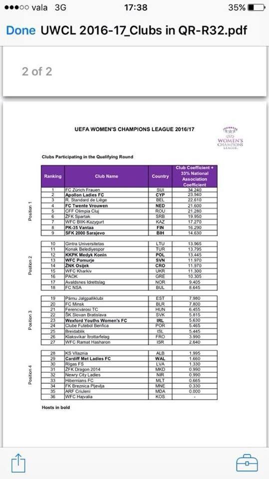 Evidence that Croatian hooligans had warned of problems in France ...