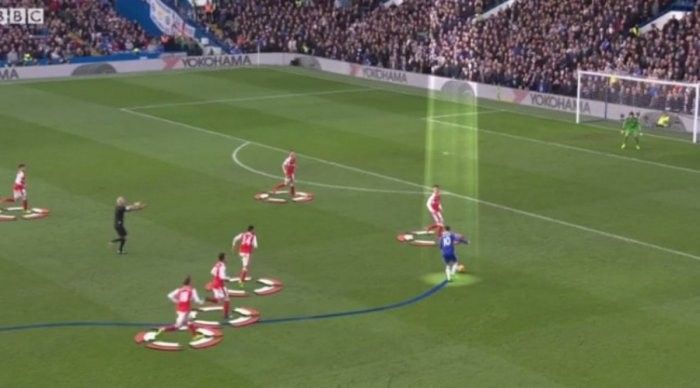 Eden Hazard breaks the record for dribbling in England - Telegraph ...