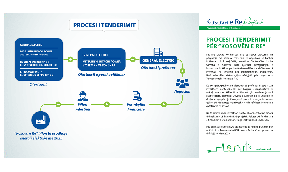 MZE: The 'New Kosova' thermal power plant will start producing ...