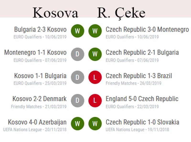 Results in the last five matches - Telegraph - Telegraph