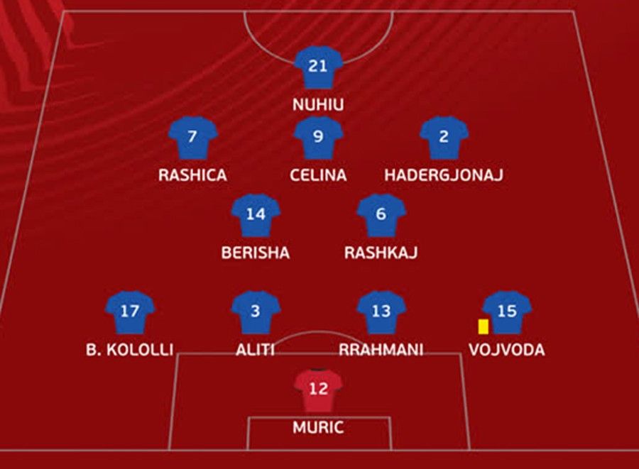 Challandes formation: 4-2-3-1 - Telegraph - Telegraph