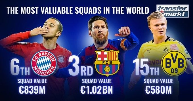 Transfermarkt updates the value of clubs - publishes the list of the 20 ...