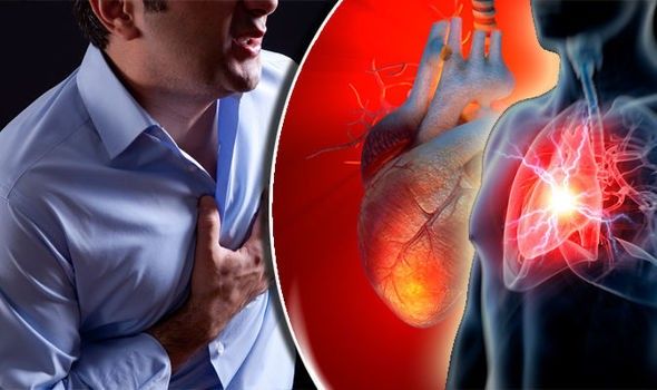 Heart attack - time and most common symptoms - Telegraph - Telegraph
