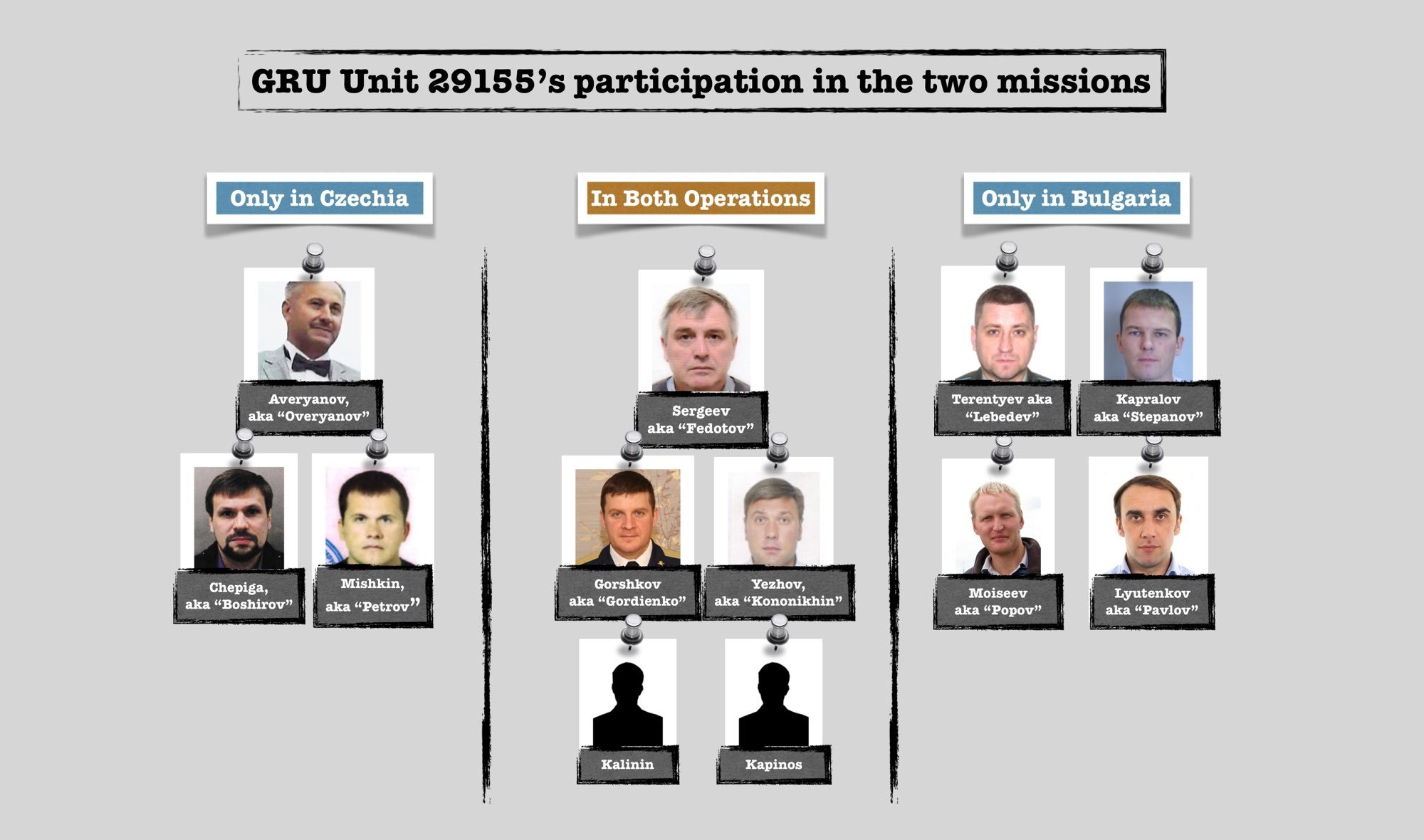 How did Unit 29155 of the Russian GRU try to intervene in Ukraine ...
