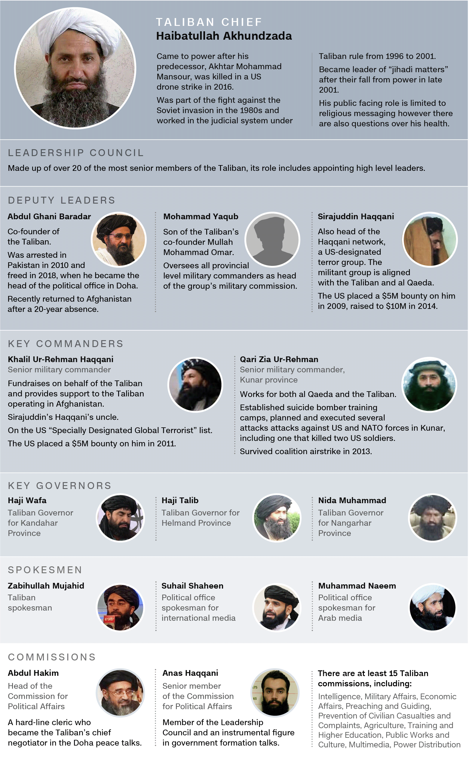 What do we know about key figures in the Taliban leadership structure ...