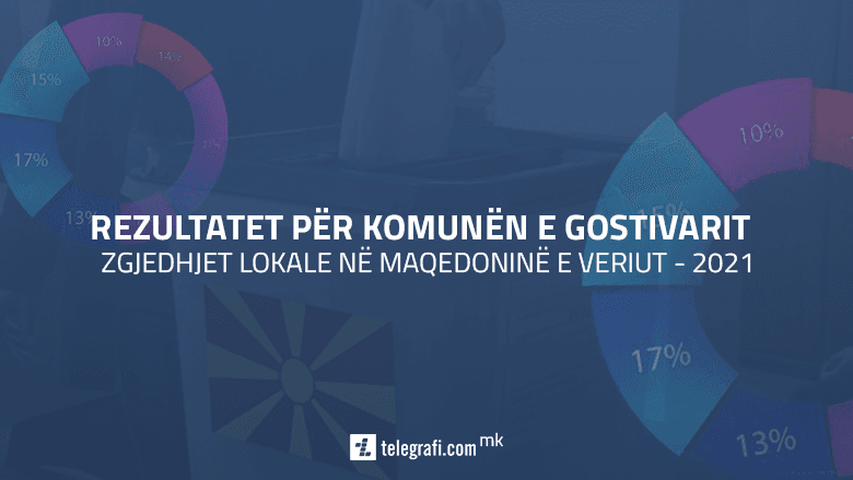 The SEC announces the first results in the Municipality of Gostivar ...