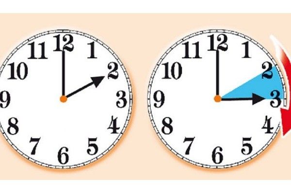 Daylight saving time begins on Sunday, the hands move one hour earlier ...