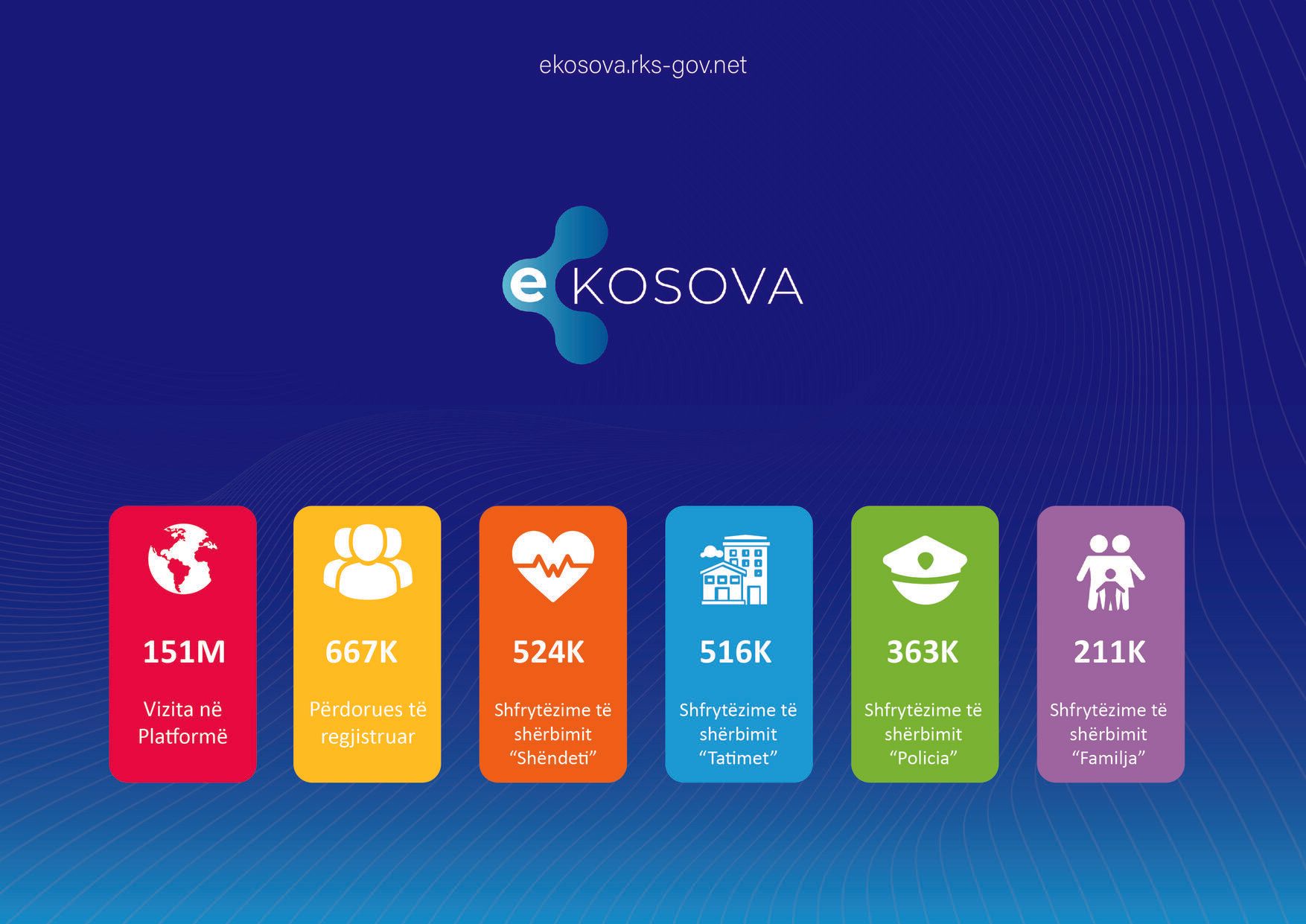 The number of visitors to the eKosova state online services platform ...