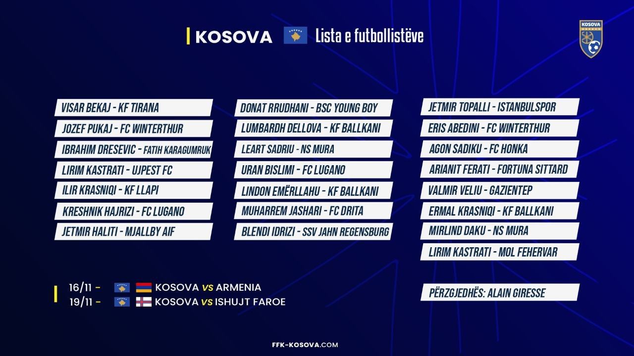 FFK bën ndryshime në listë, ftohen edhe tre futbollistë të tjerë ...