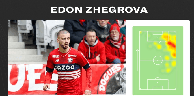 Edon Zhegrova i pandalshëm në fitoren e Lilles - Telegrafi - Telegrafi