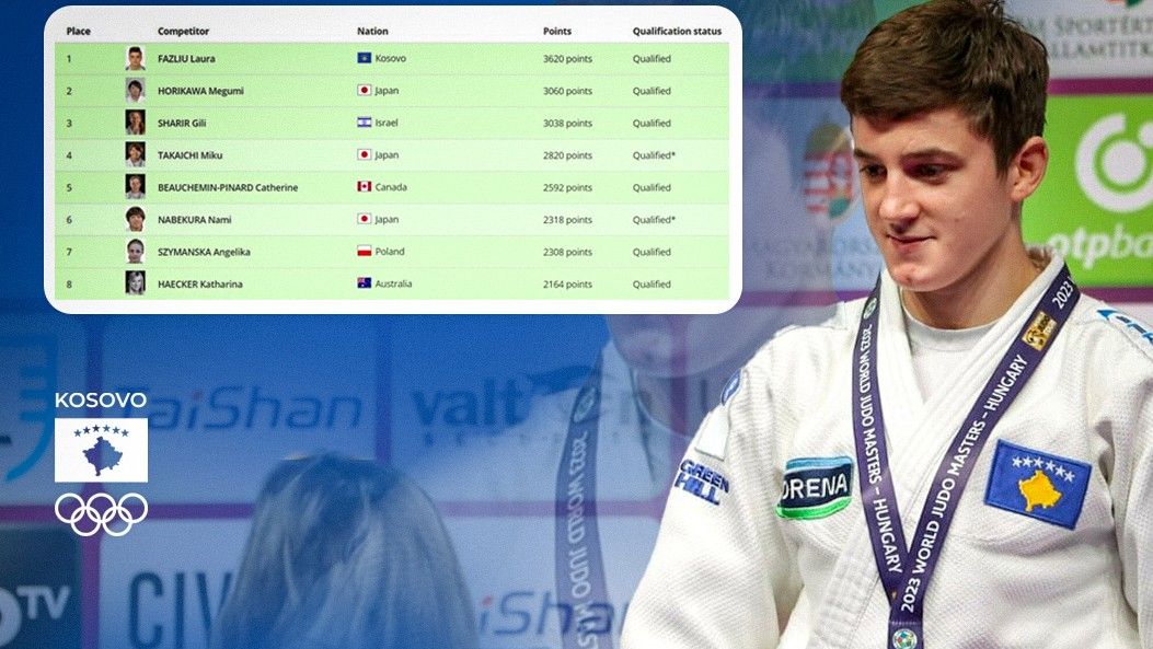 Laura Fazliu, the first in the Olympic ranking - Telegraph - Telegraph