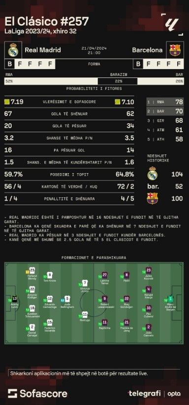 Statistics, facts, possible formations of El Clasico - Telegraph ...