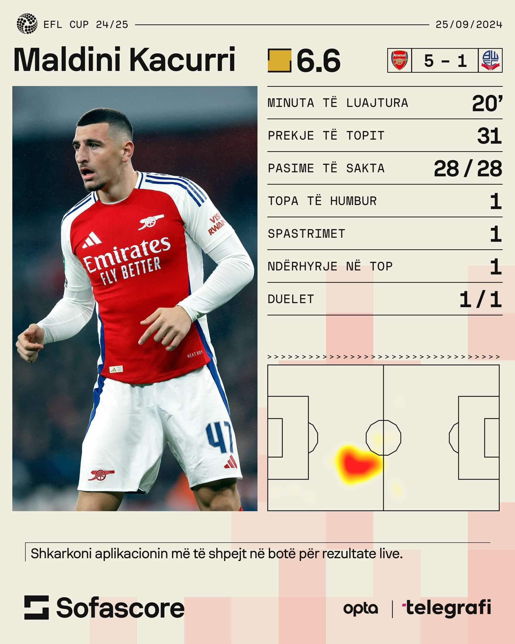 "Maldini shqiptar", 18-vjeçari Kacurri debutoi me ekipin e parë të ...