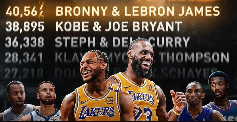 Bronny James shënoi pikët e para për Lakers dhe hyri përsëri në ...