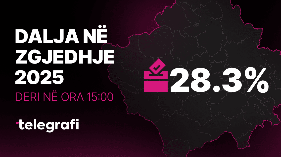 Elezi nga KQZ: Deri në ora 15:00 kanë votuar 28.32% e votuesve ...