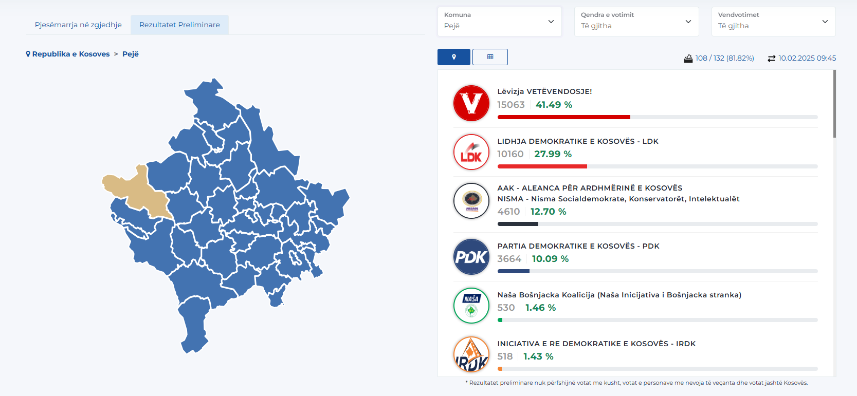 Rezultatet preliminare – këto janë përqindjet e numërimit të votave nga ...