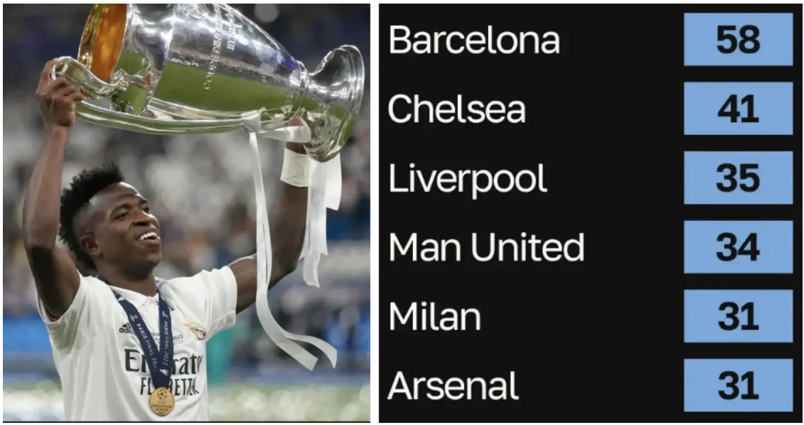 The 20 best Champions League teams of the 21st century: PSG and Inter ...